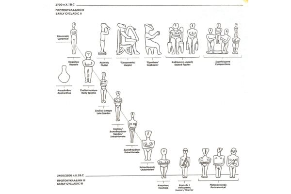 The human form in Cycladic Art - Museum of Cycladic Art